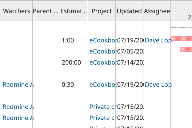 Defect #43014: Content in selected columns overflows to the right in Gantt chart - Redmine
